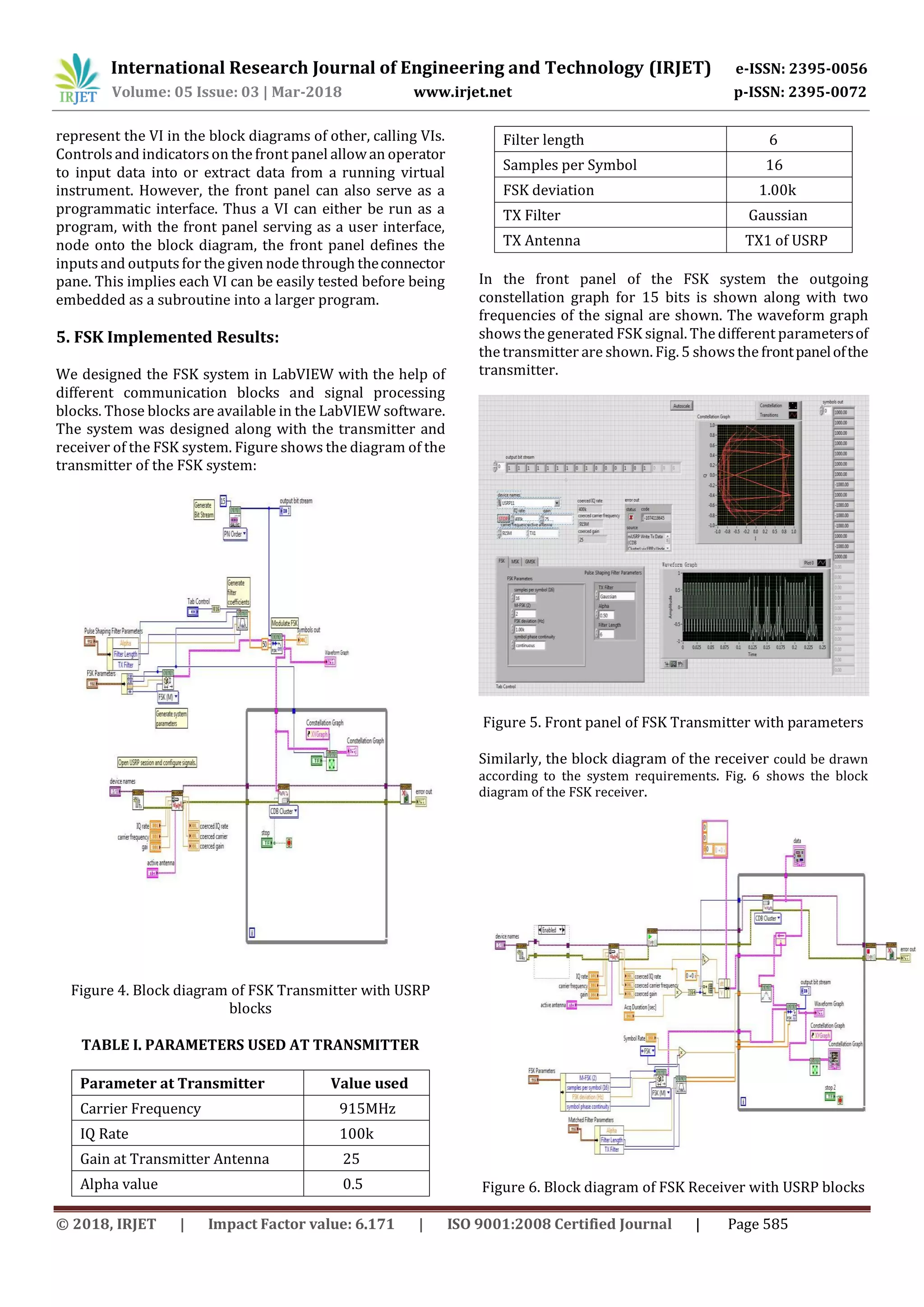 IRJET- Implementation of FSK Transceiver using Software Defined Radio (SDR) | PDF