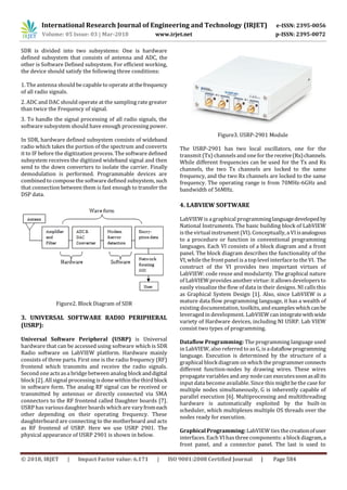 IRJET- Implementation of FSK Transceiver using Software Defined Radio (SDR) | PDF