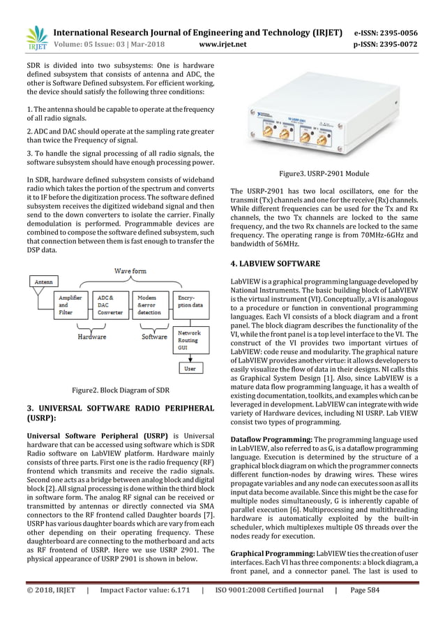 IRJET- Implementation of FSK Transceiver using Software Defined Radio (SDR) | PDF
