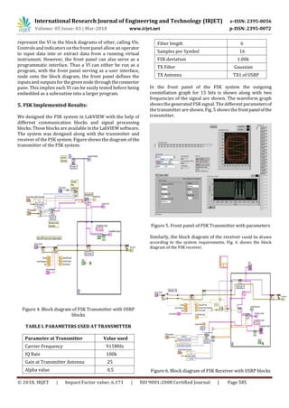 IRJET- Implementation of FSK Transceiver using Software Defined Radio (SDR) | PDF