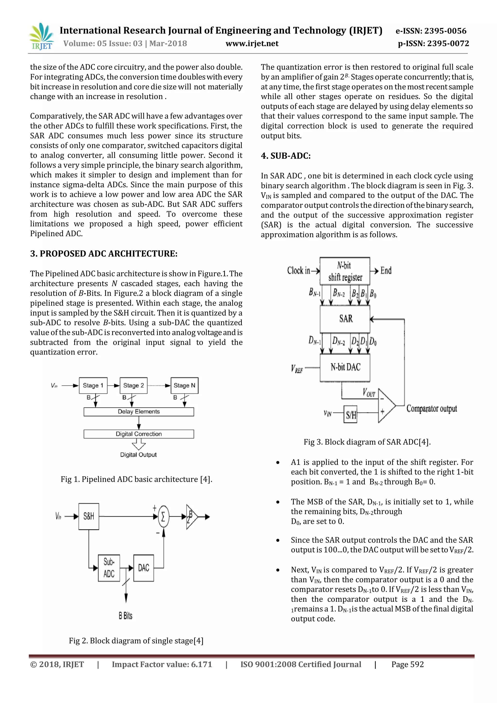 IRJET- Implementation of 16-Bit Pipelined ADC using 180nm CMOS Technology | PDF