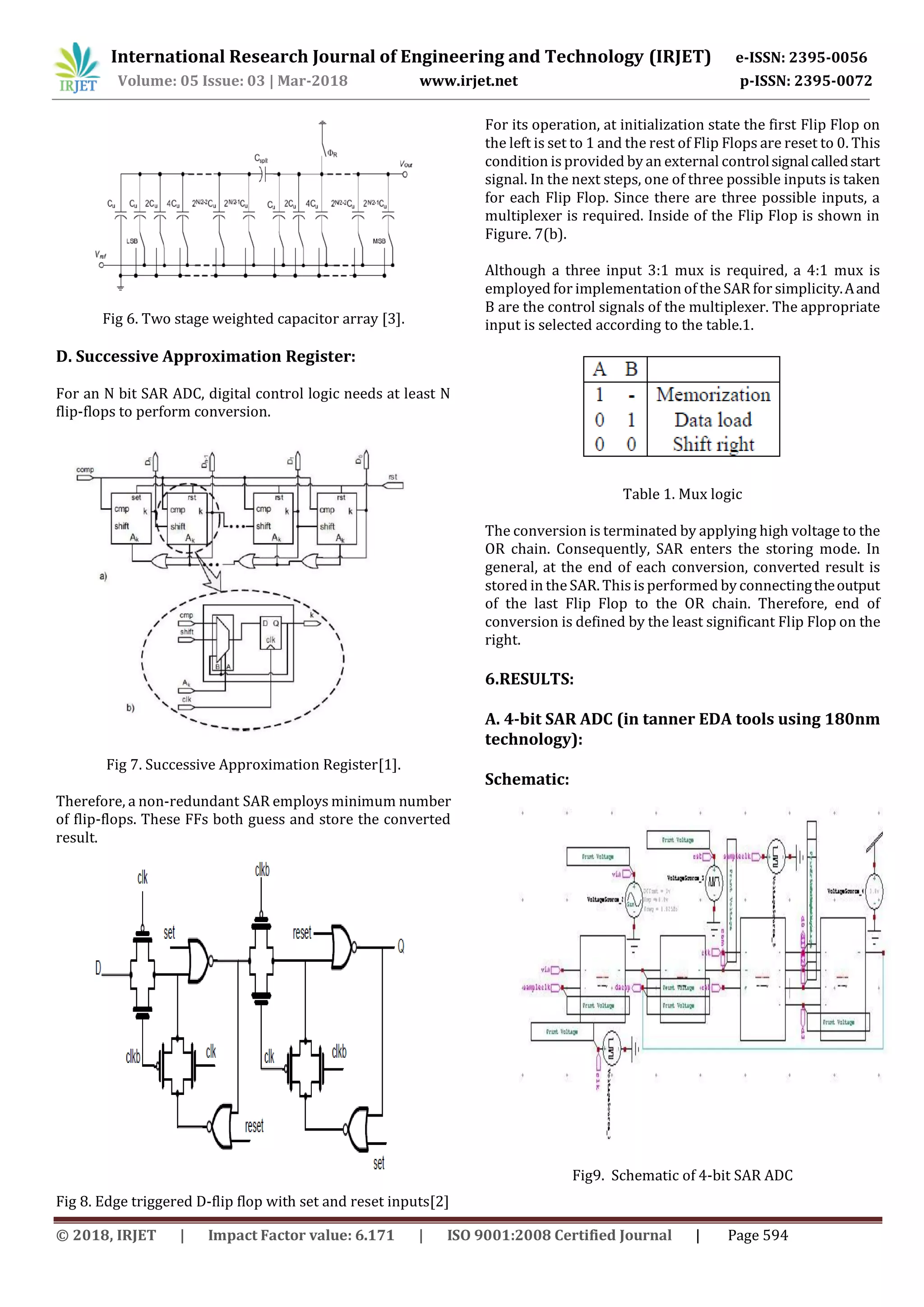 IRJET- Implementation of 16-Bit Pipelined ADC using 180nm CMOS Technology | PDF