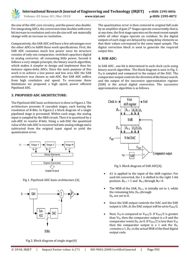 IRJET- Implementation of 16-Bit Pipelined ADC using 180nm CMOS Technology | PDF