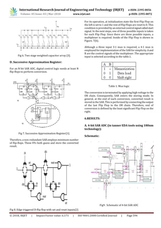 IRJET- Implementation of 16-Bit Pipelined ADC using 180nm CMOS Technology | PDF