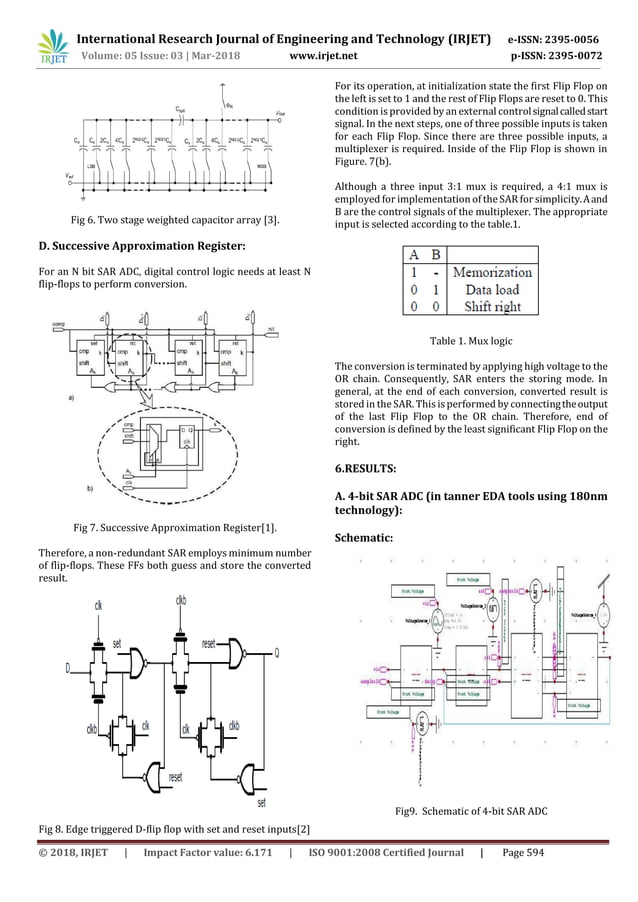 IRJET- Implementation of 16-Bit Pipelined ADC using 180nm CMOS Technology | PDF