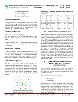 A Survey on Data Aggregation Cluster based Technique in Wireless Sensor Network for Modern ...