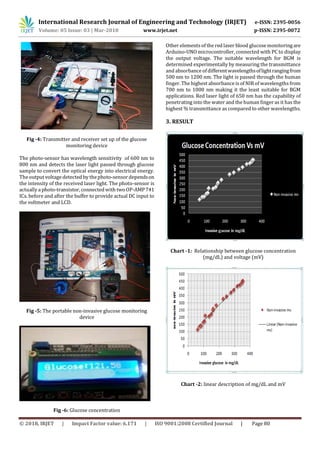 A Non-Invasive Blood Glucose Monitoring Device using Red Laser Light | PDF