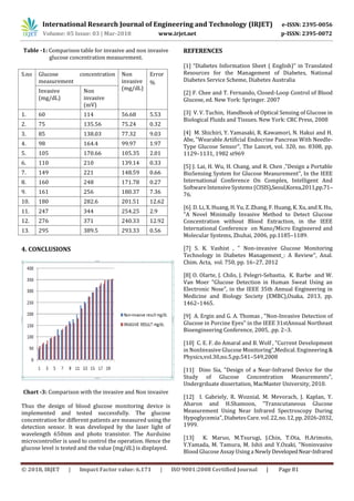 A Non-Invasive Blood Glucose Monitoring Device using Red Laser Light | PDF