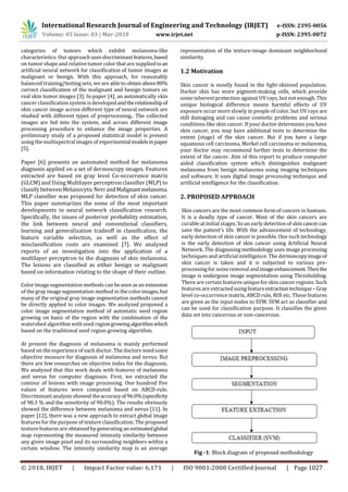 IRJET- Texture Feature Extraction for Classification of Melanoma | PDF | Skin and Dermatology ...