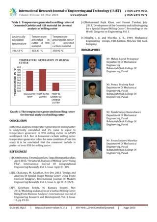 IRJET- Thermal Analysis of Milling Cutter using Finite Element Analysis Tool | PDF