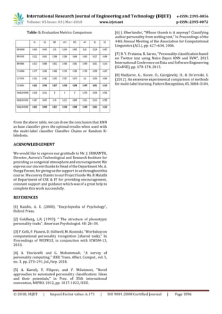 IRJET- Personality Recognition using Multi-Label Classification | PDF