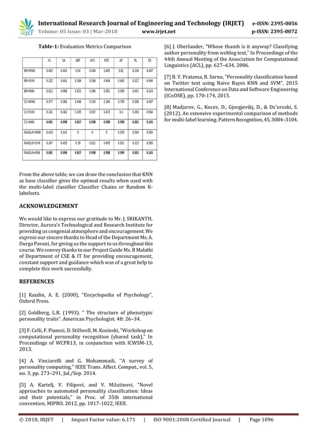 IRJET- Personality Recognition using Multi-Label Classification | PDF
