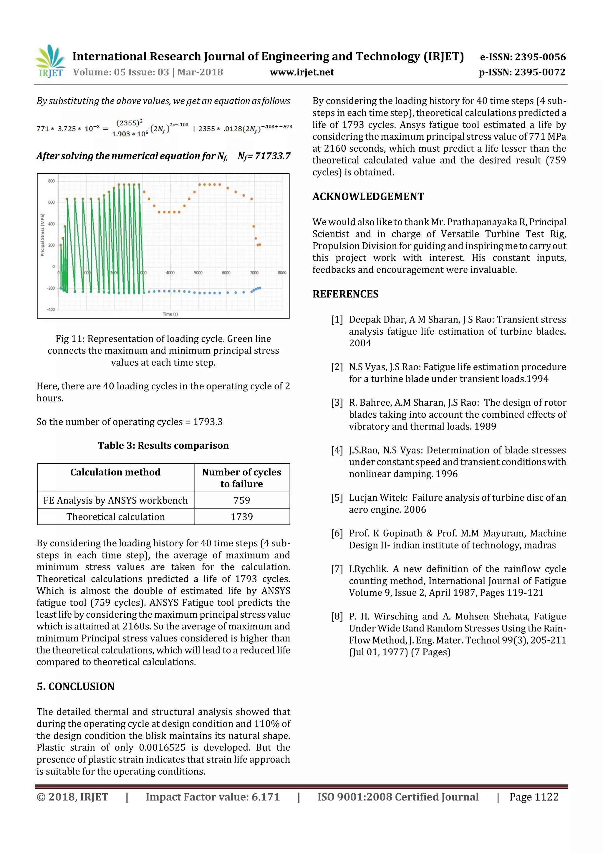 IRJET- Fatigue Life Estimation of Small Gas Turbine Blisk | PDF