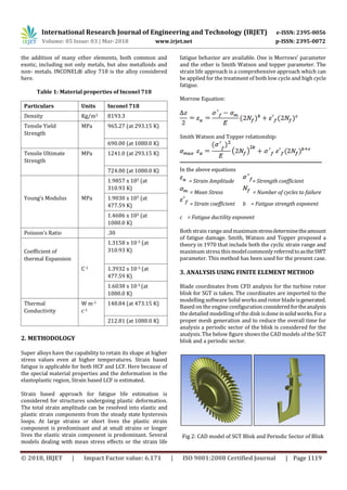 IRJET- Fatigue Life Estimation of Small Gas Turbine Blisk | PDF