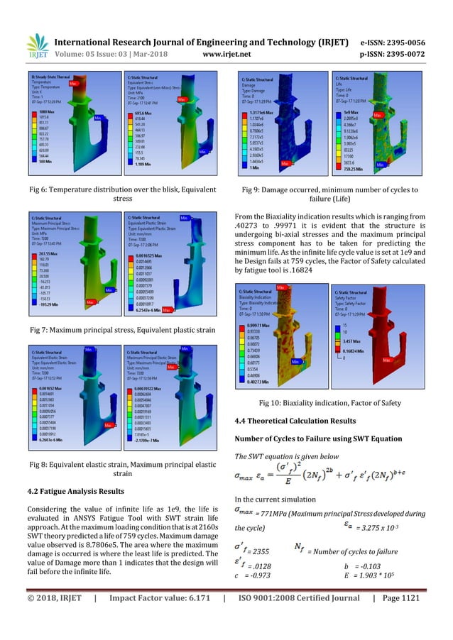 Irjet Fatigue Life Estimation Of Small Gas Turbine Blisk Pdf