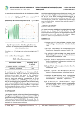 IRJET- Fatigue Life Estimation of Small Gas Turbine Blisk | PDF
