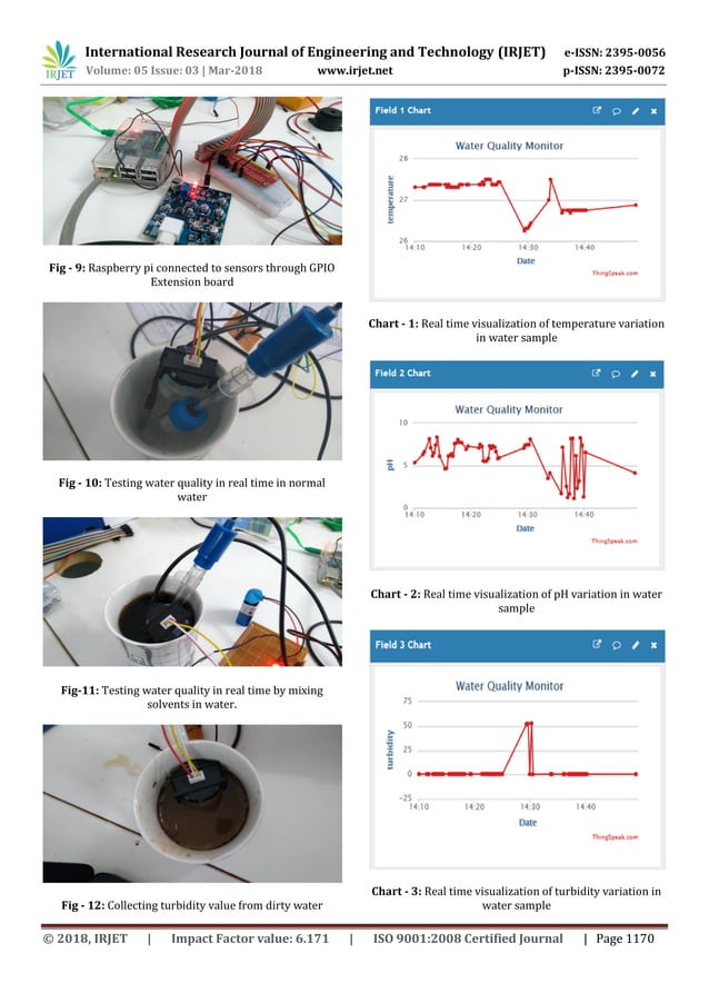 IRJET- Real-Time Water Quality Monitoring System | PDF