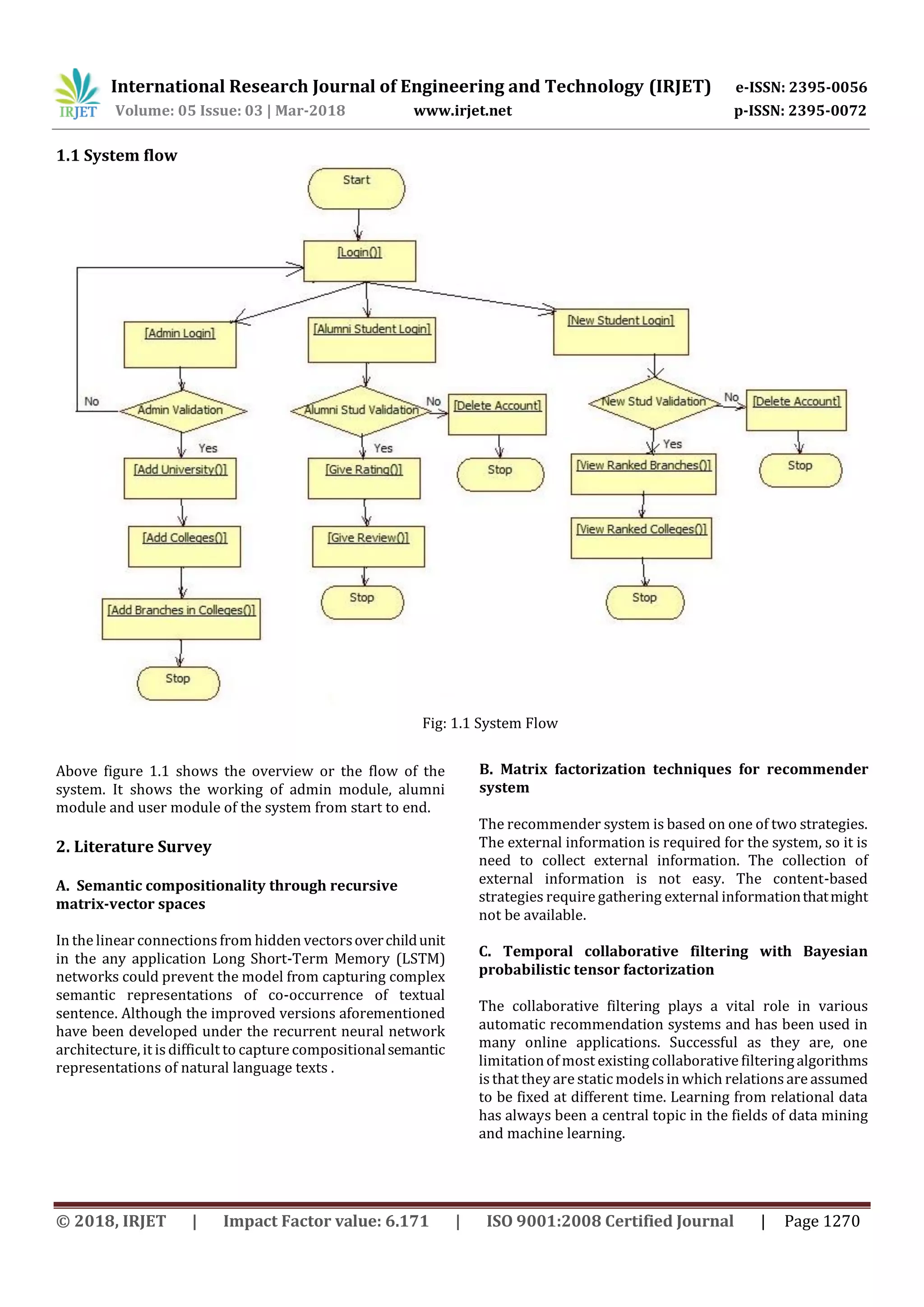 IRJET- College Recommendation System for Admission | PDF | College ...