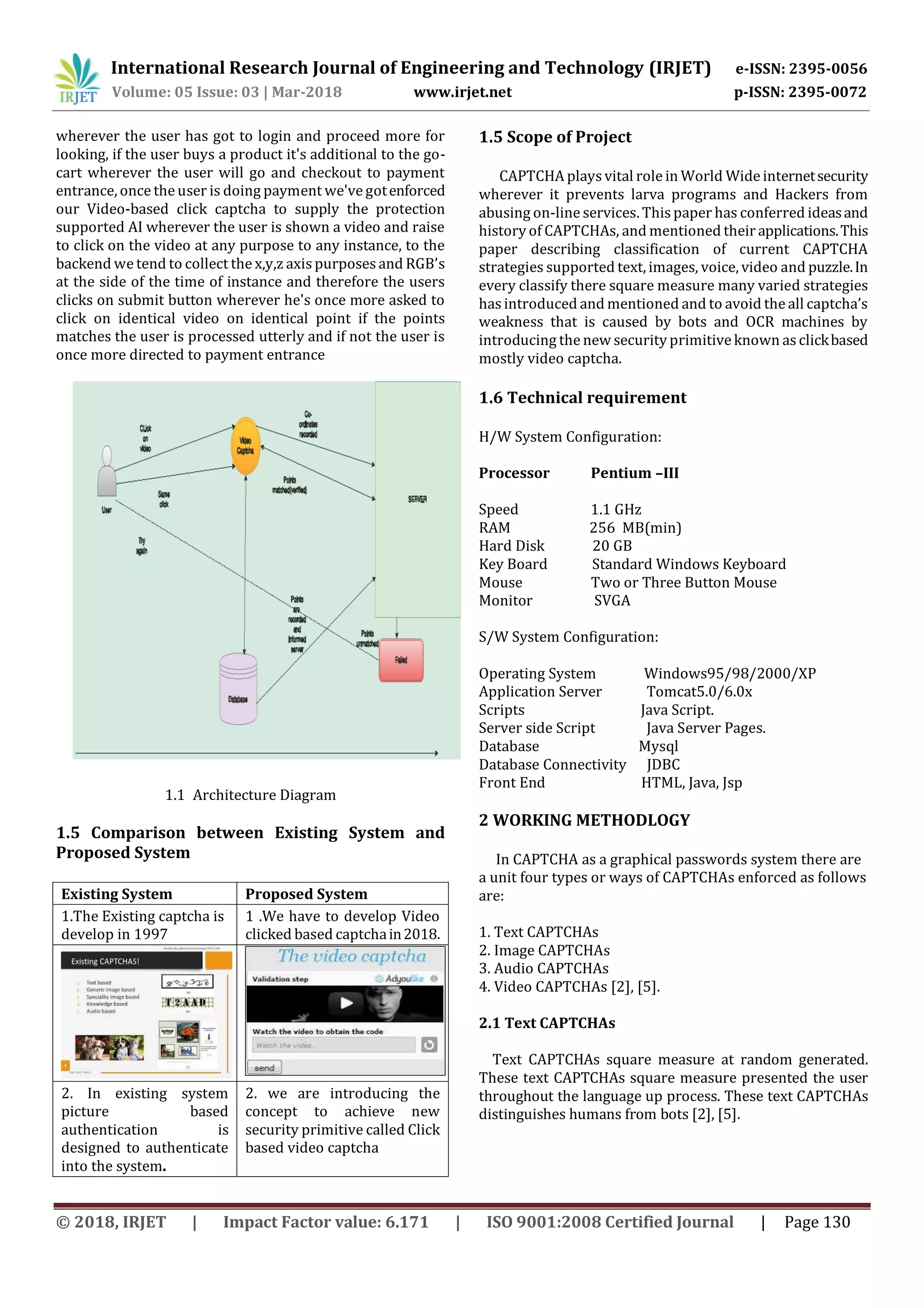 Video Captcha As A Graphical Password Pdf