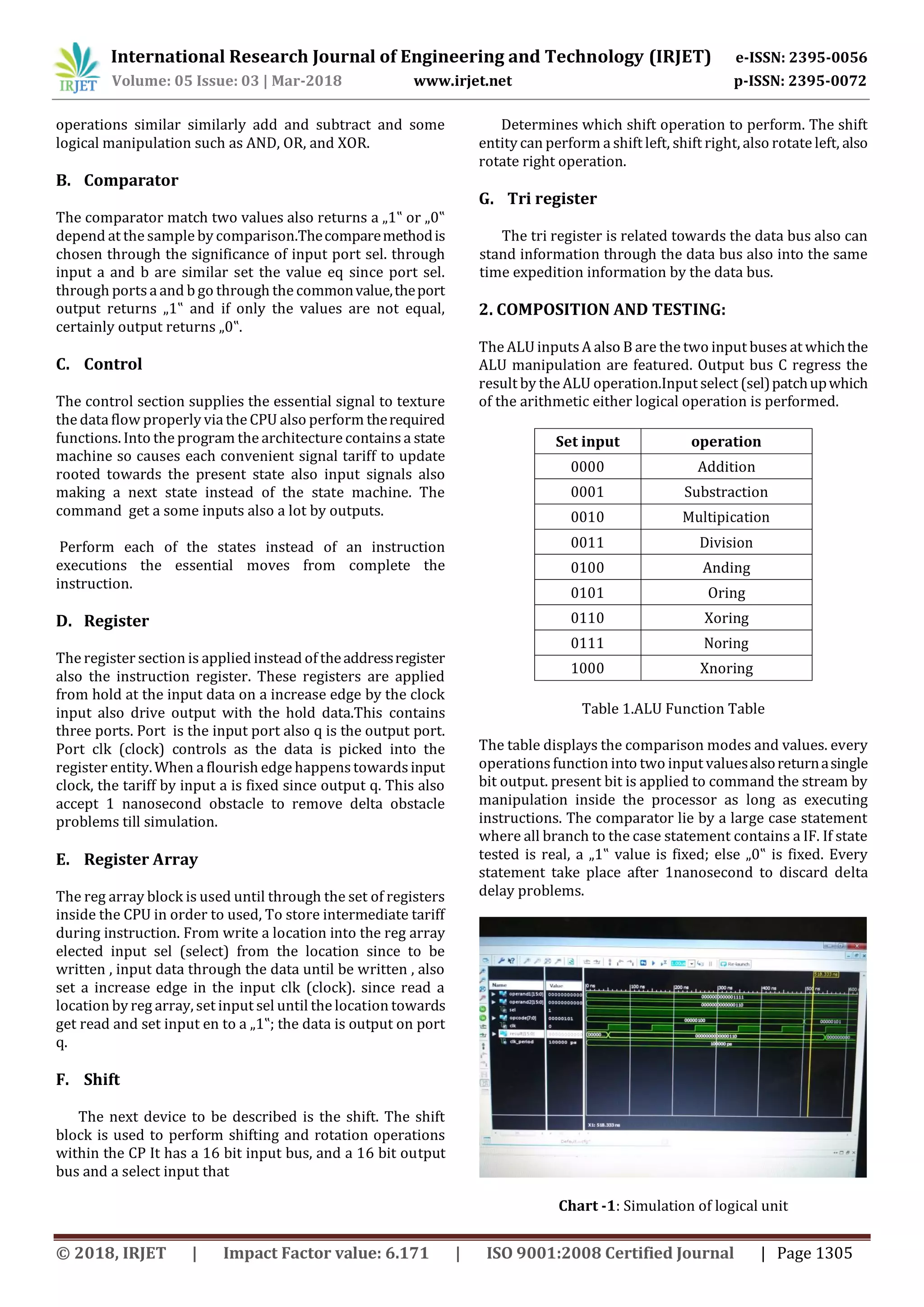 Irjet To Design 16 Bit Synchronous Microprocessor Using Vhdl On Fpga Pdf 6665