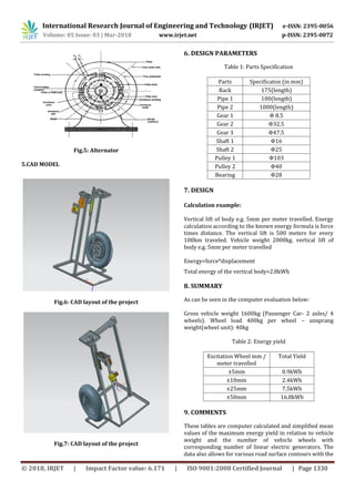IRJET- Smart Shock Absorber | PDF