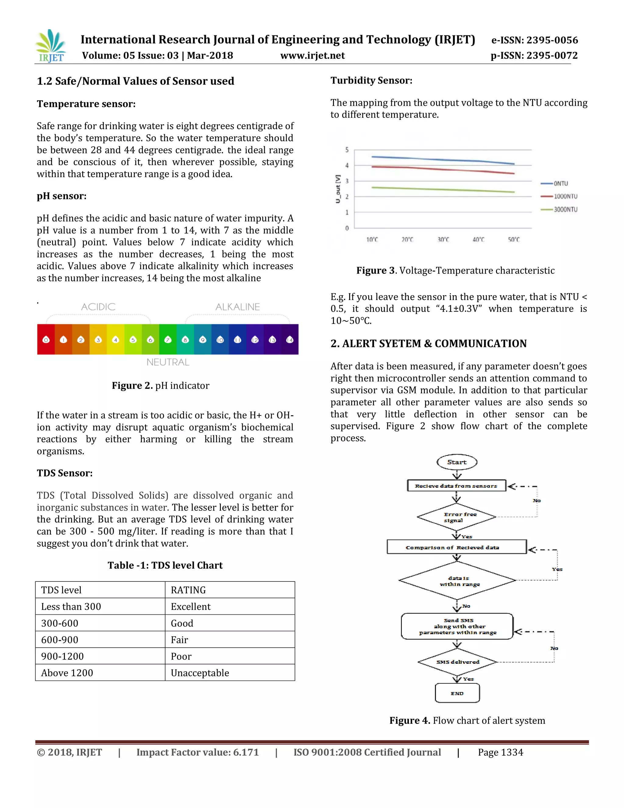 IRJET- Water Quality Monitoring using TDS, Turbidity, Temperature & pH ...