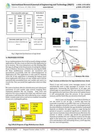 IRJET- App Misbehaviour Check: Development of Virus Modeling, Propagation & Detection using ...