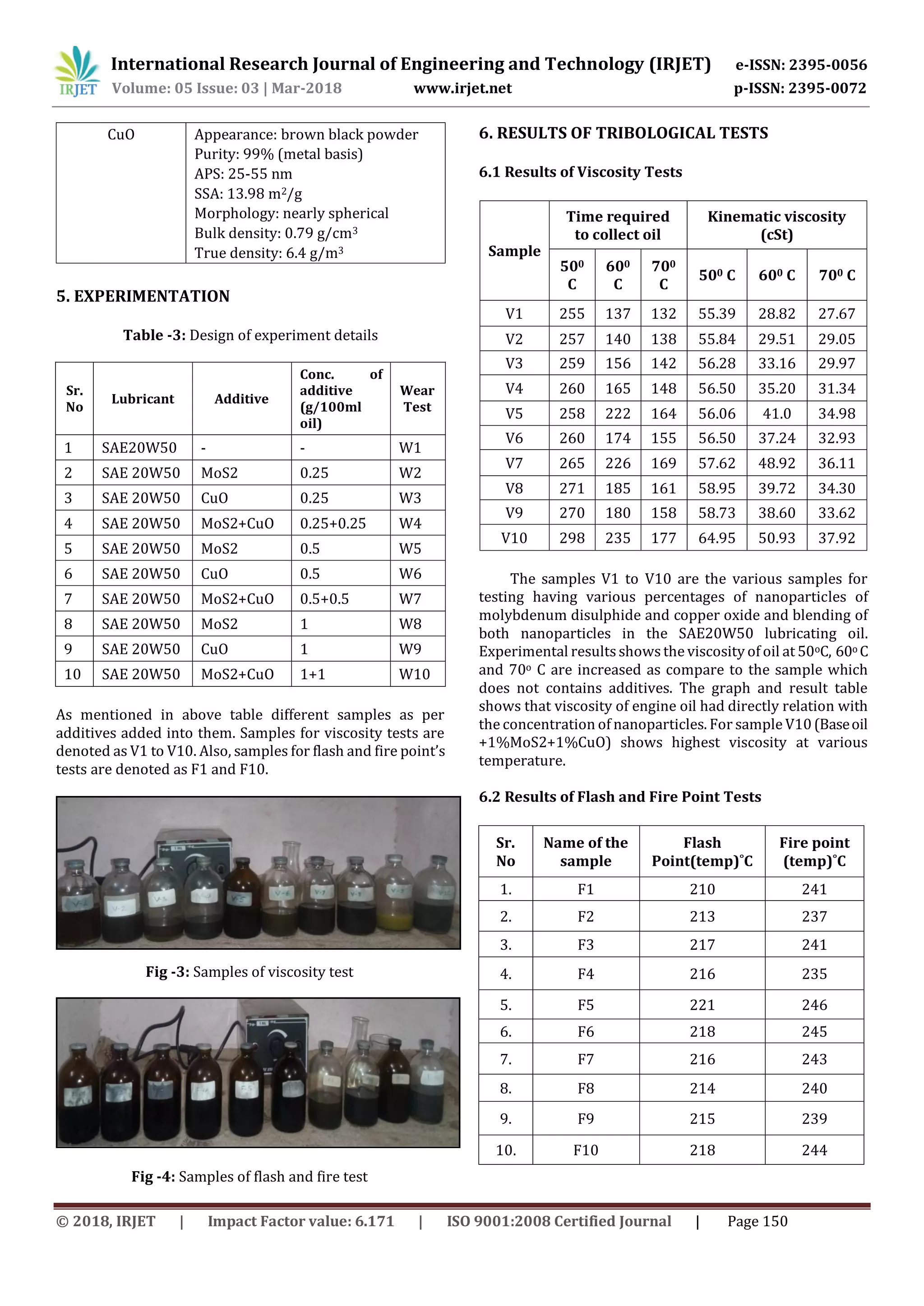 Experimental Analysis of Lubricating Oil using Nanoparticles as Modifiers for Tribological ...