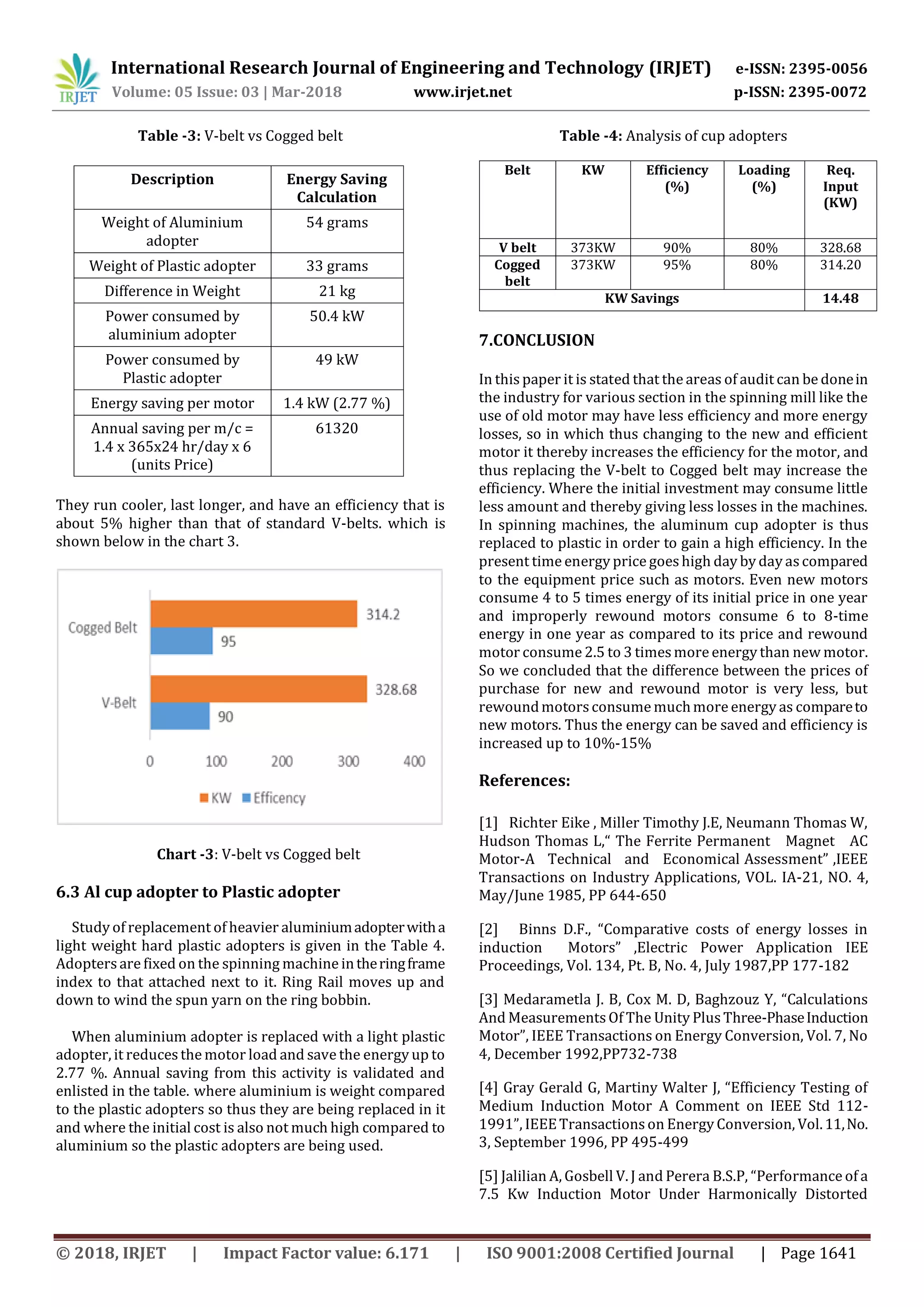 IRJET- Areas of Energy Conservation in a Spinning Mill | PDF