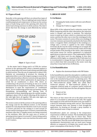 IRJET- Areas of Energy Conservation in a Spinning Mill | PDF ...