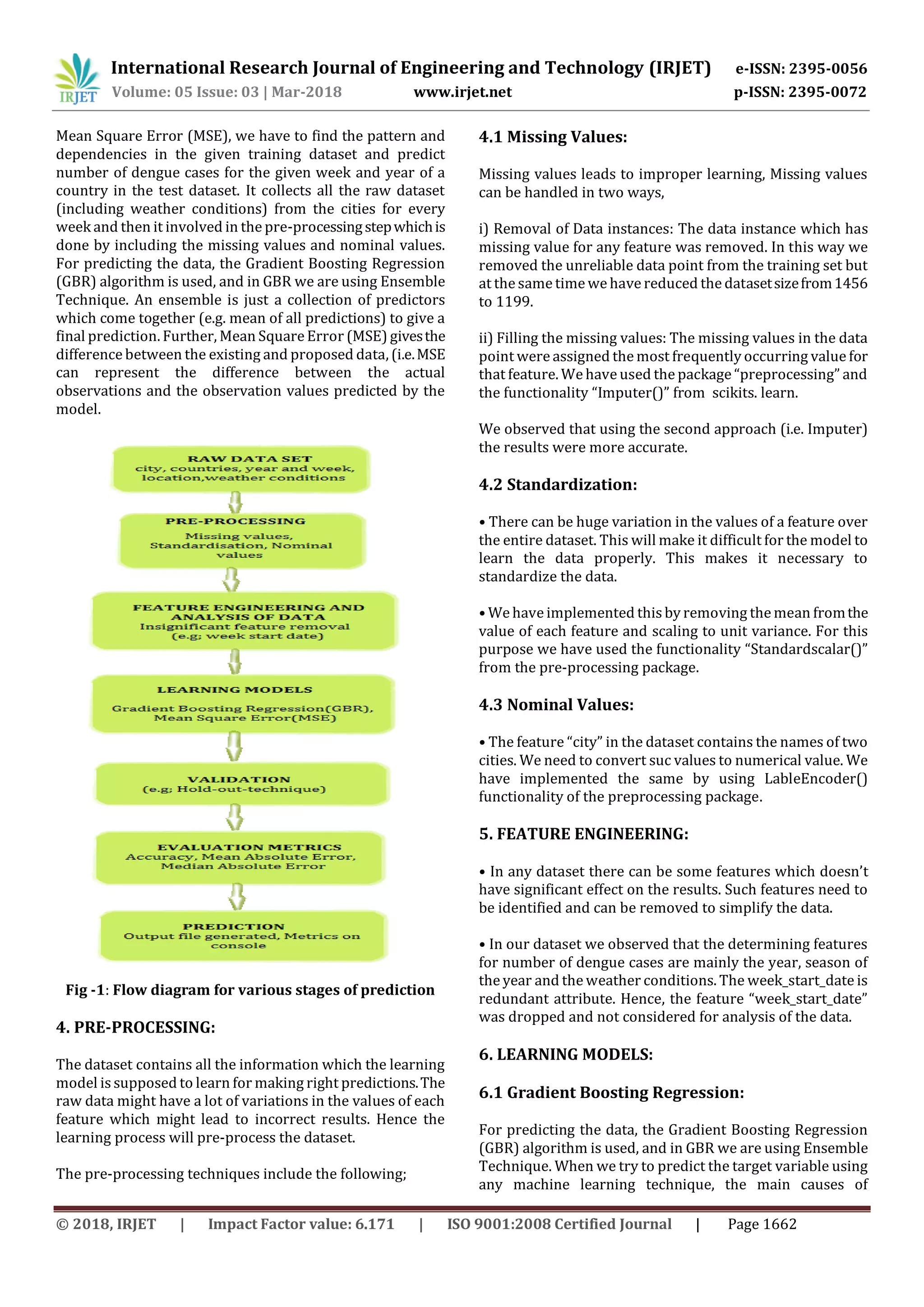 Irjet Dengue Possibility Forecasting Model Using Machine Learning Algorithms Pdf