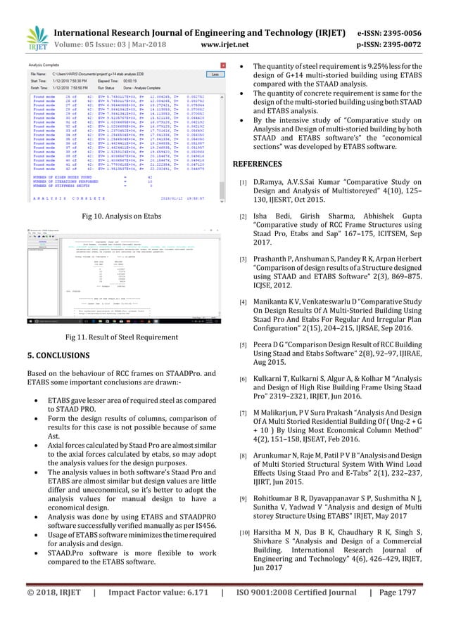 IRJET- Comparative Study on Analysis and Design of Regular ...