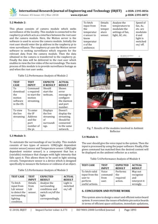 IRJET- Ambient Reflector– An IoT based Smart Notice Board System | PDF