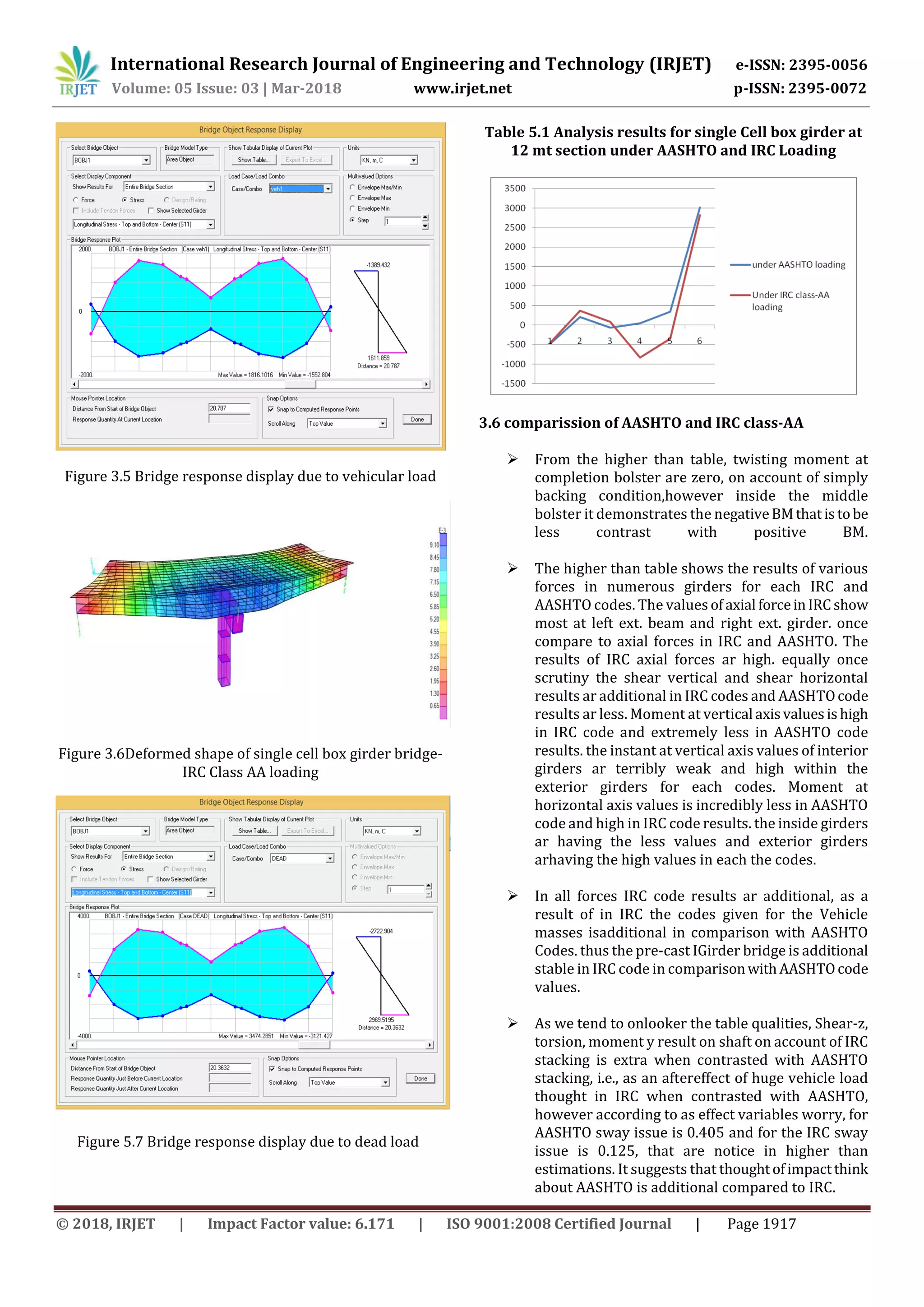 IRJET- Analysis and Design of Segmental Box Girder Bridge | PDF