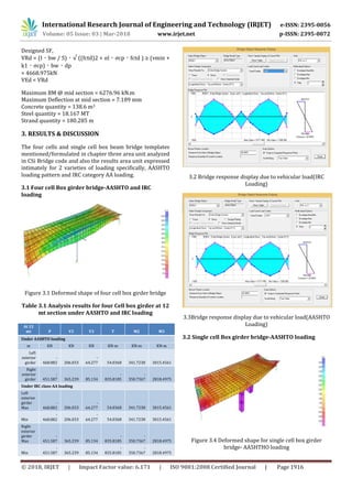 IRJET- Analysis and Design of Segmental Box Girder Bridge | PDF