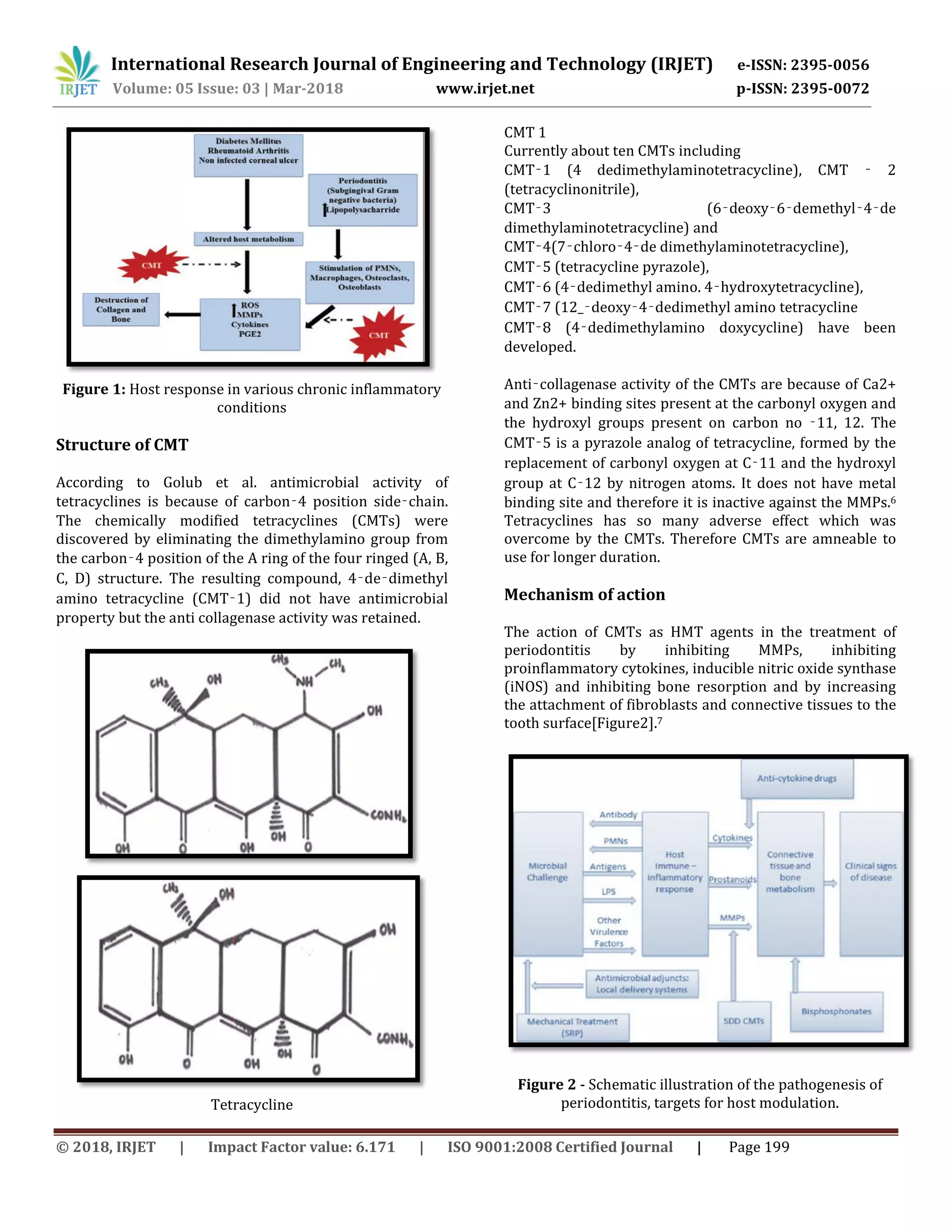 Chemically Modified Tetracycline : A Review | PDF