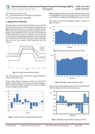 IRJET- Optimum Design of Photovoltaic / Regenerative Fuel Cell Power System for a Remote Telecom ...