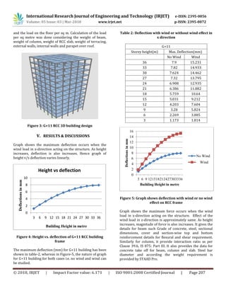 Wind Analysis and Design of G+11 Storied Building using STAAD-Pro | PDF