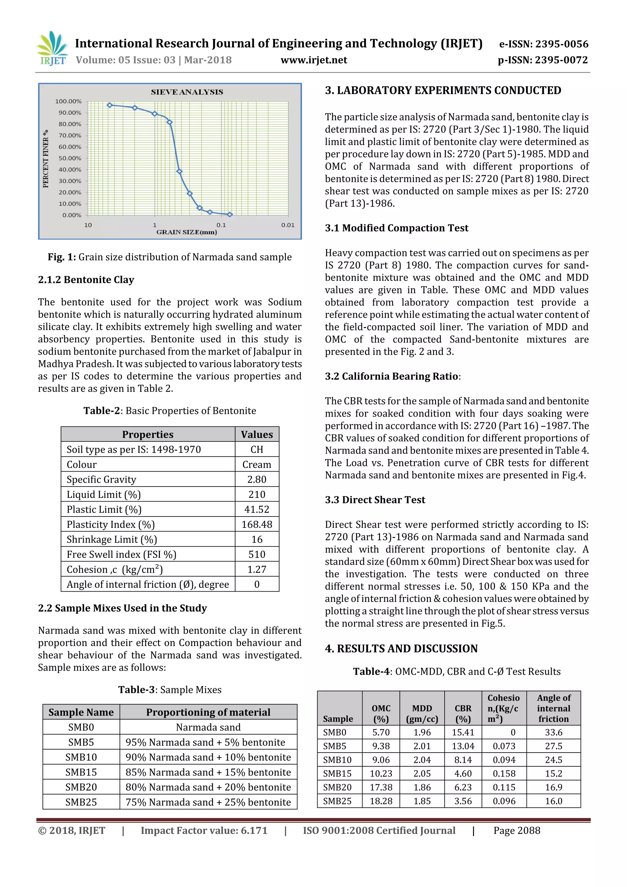 IRJET- Effect of Bentonite Clay on Compaction, CBR and Shear Behaviour ...