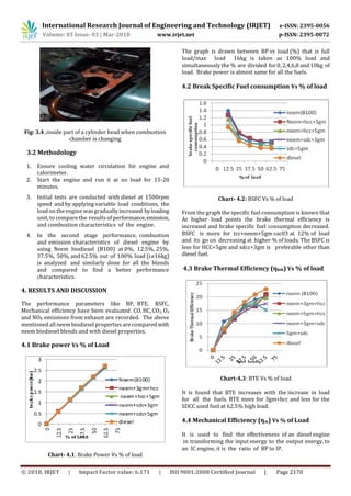 IRJET- Experimental Investigations on CI Diesel Engine with Varied Combustion Chamber Designs ...
