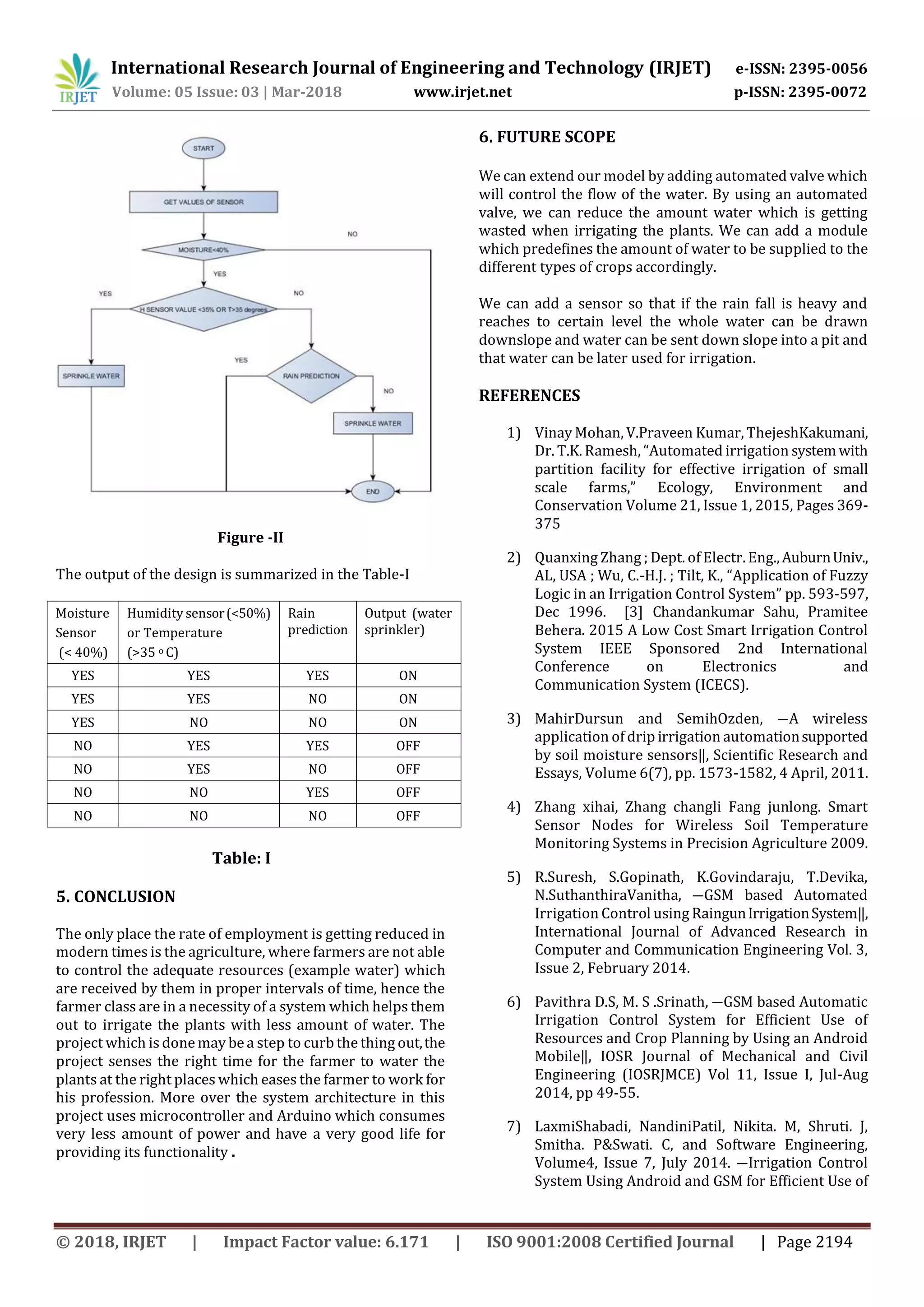 IRJET- Smart Irrigation Control System | PDF