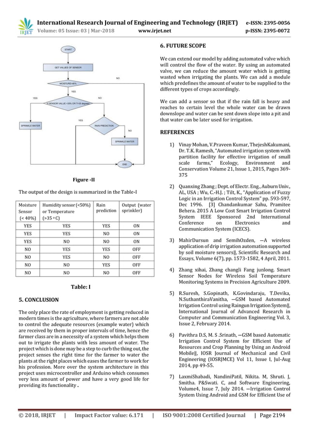 IRJET- Smart Irrigation Control System | PDF