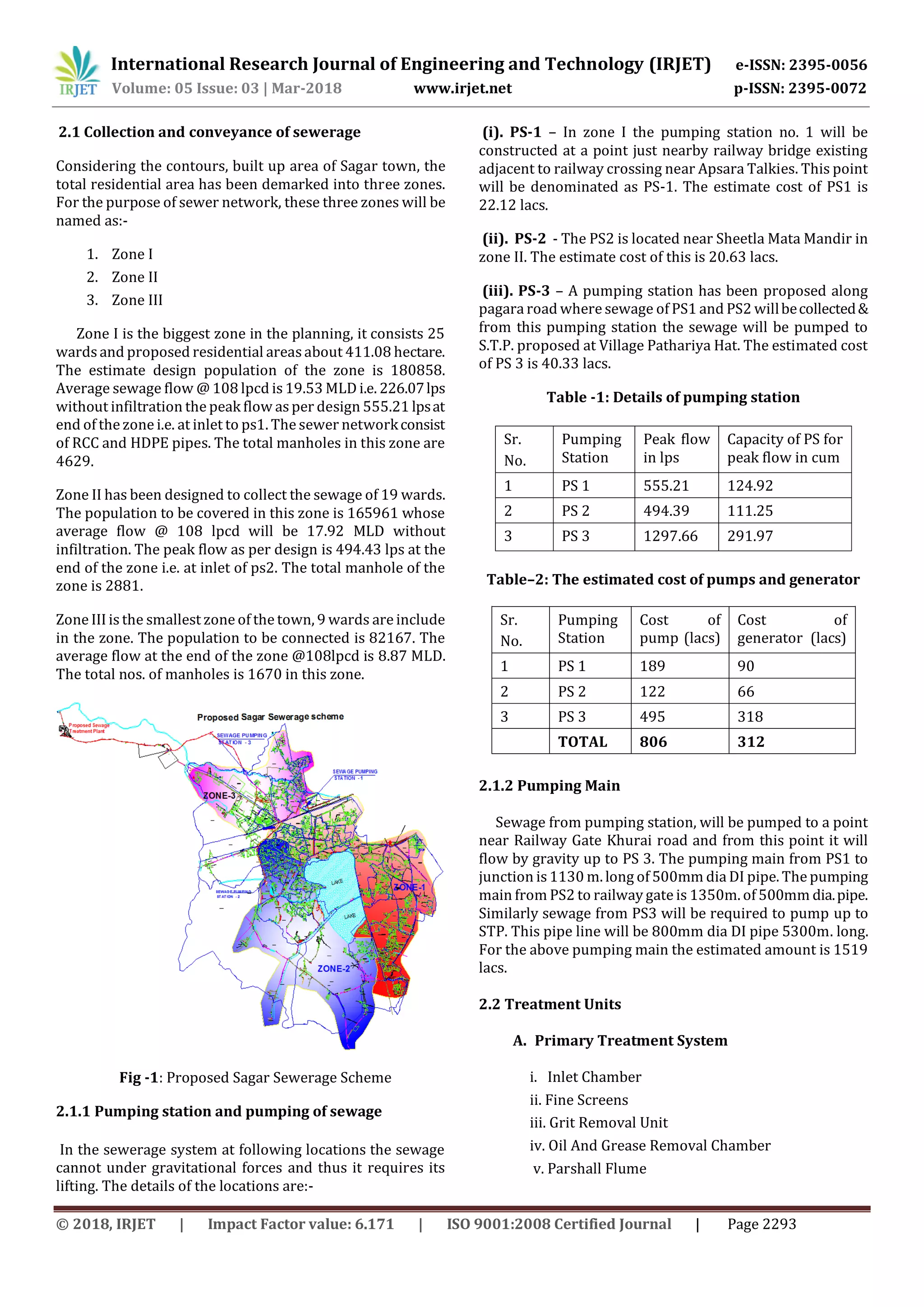 IRJET- Planning and Analysis of Sewage Treatment Plant (43 MLD) in ...
