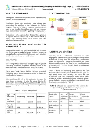 IRJET- FASSBTR : Fingerprint Authentication System Security using Barcode and Template Revamping ...