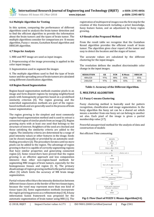 Irjet Analysis Of Brain Tumor Classification By Using Multiple Clustering Algorithms Pdf