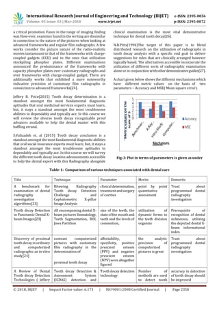 IRJET- A Review on Automatic Detection of Dental Tooth Decay in ...