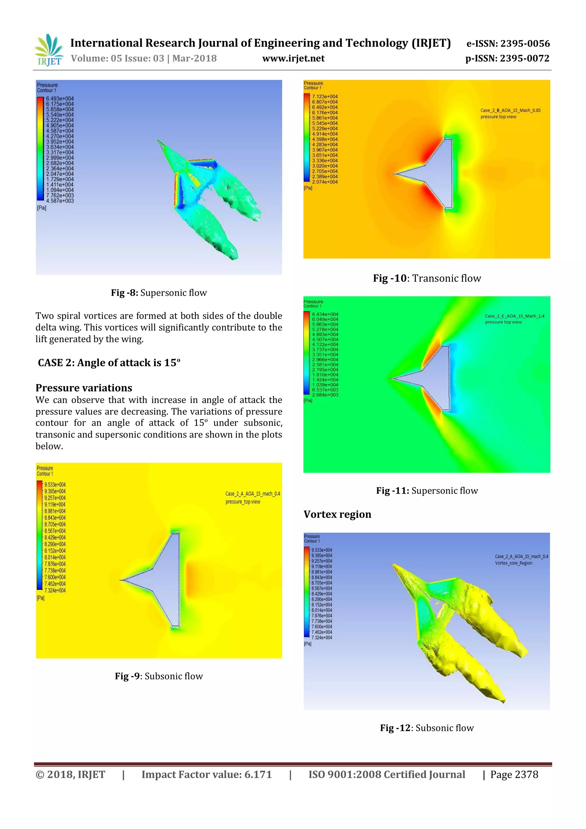 IRJET- CFD Analysis of Vortex Breakdown on Double Delta Wing | PDF