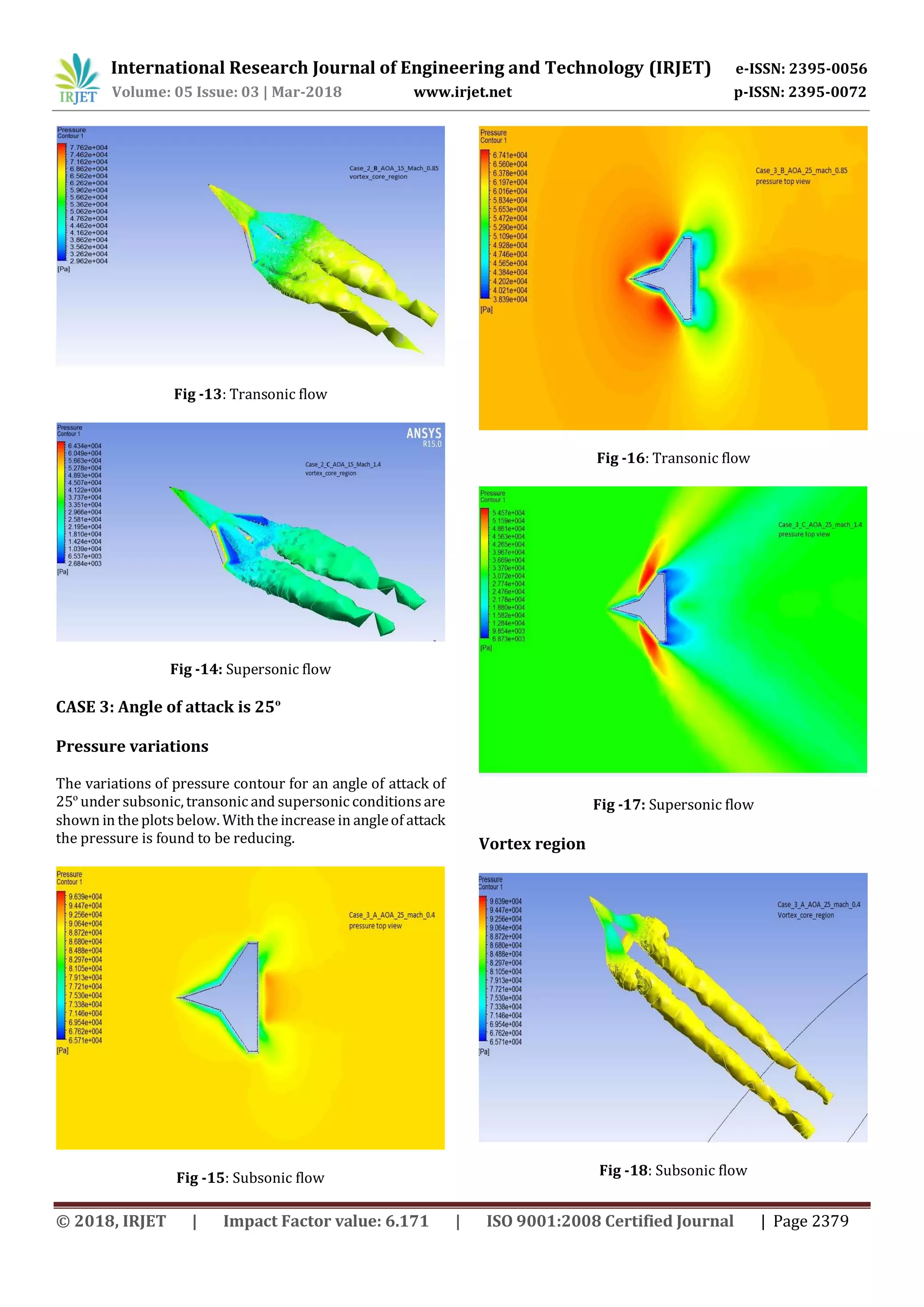 IRJET- CFD Analysis of Vortex Breakdown on Double Delta Wing | PDF