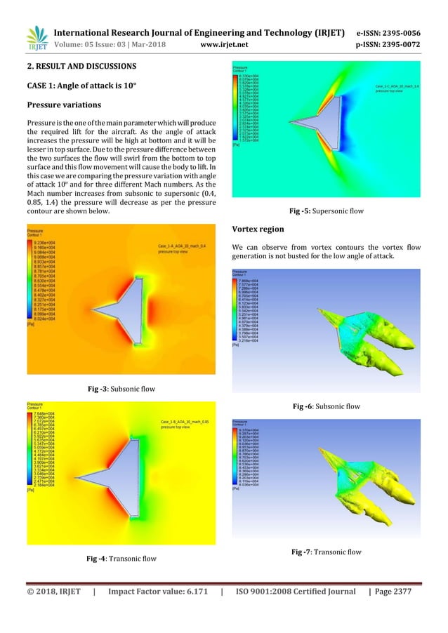 IRJET- CFD Analysis of Vortex Breakdown on Double Delta Wing | PDF