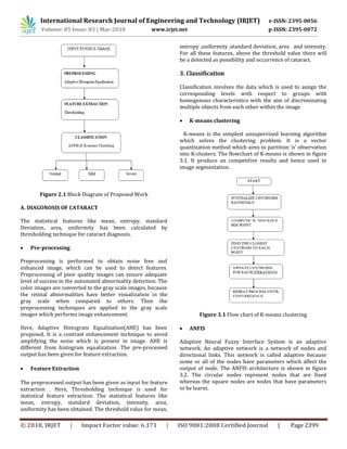 IRJET- Detection of Cataract by Statistical Features and Classification ...